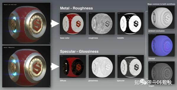 PBR工作流程入门 - 知乎