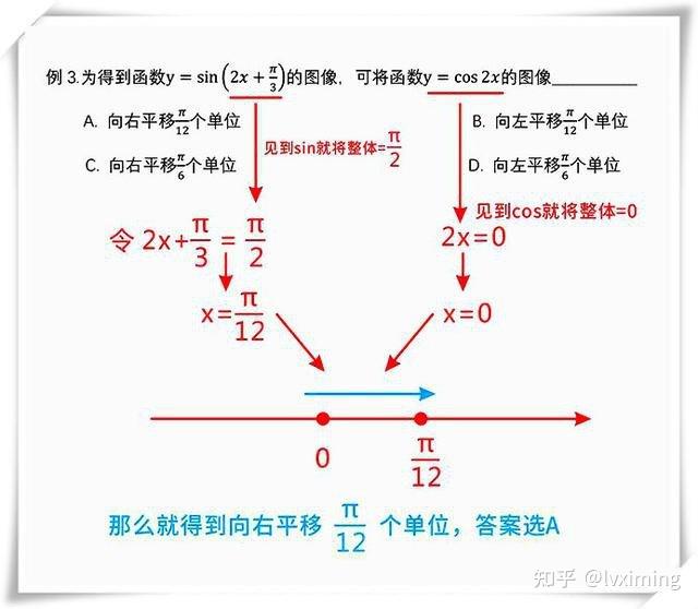 如何快速求解三角函数图像变换问题 - 知乎