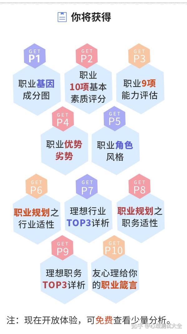 职业性格是怎么决定职业潜能的？职业性格测试免费mbti与霍兰德职业兴趣测试都没有道出的真相！你的职业人格怎么样，职业潜力测试揭秘 知乎 