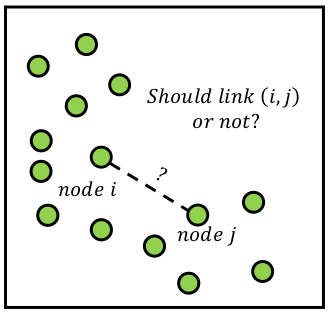 [论文阅读] 人脸聚类——Linkage Based Face Clustering via GCN - 知乎