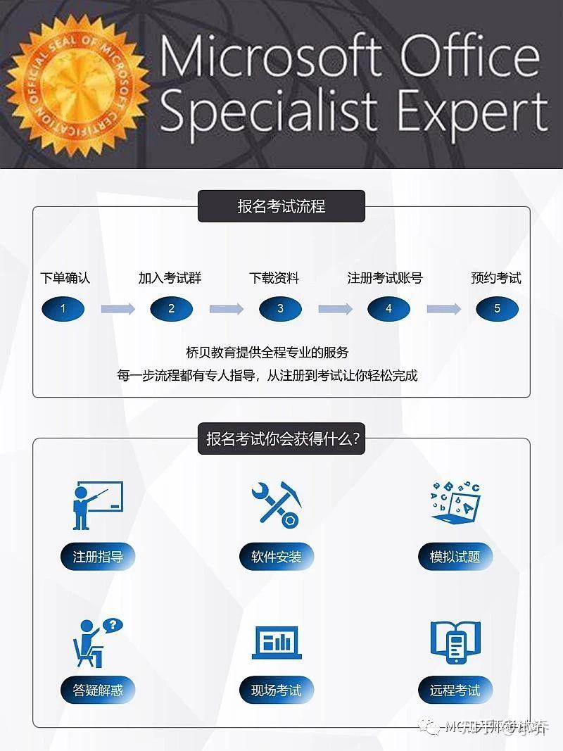 了解微软MOS办公软件国际认证，看这一篇就够了！ - 知乎