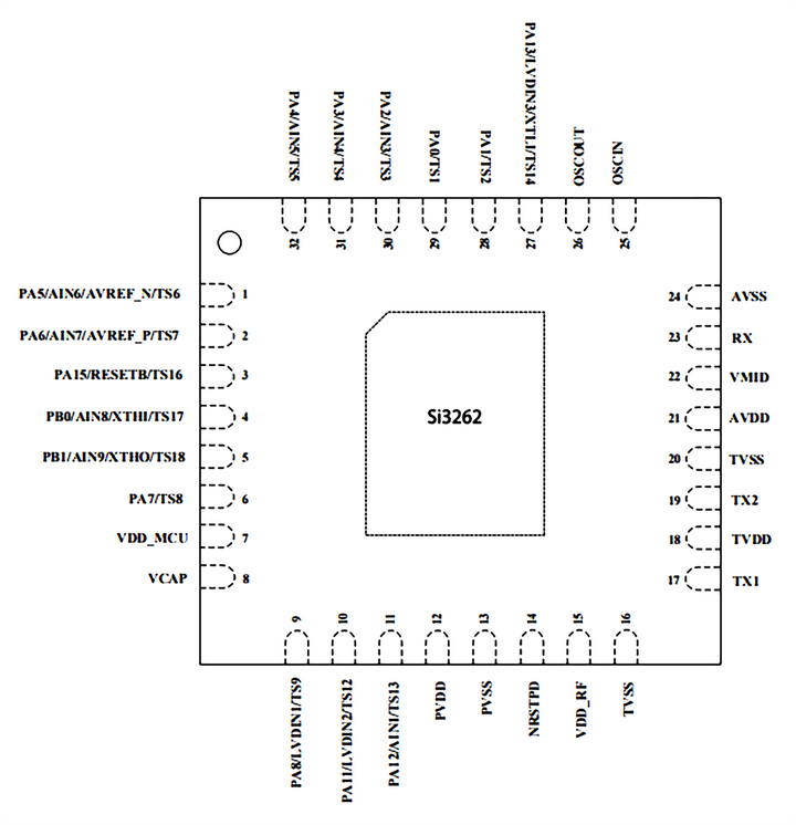 Si3262 集成 MCU，触摸，NFC三种功能芯片 - 知乎