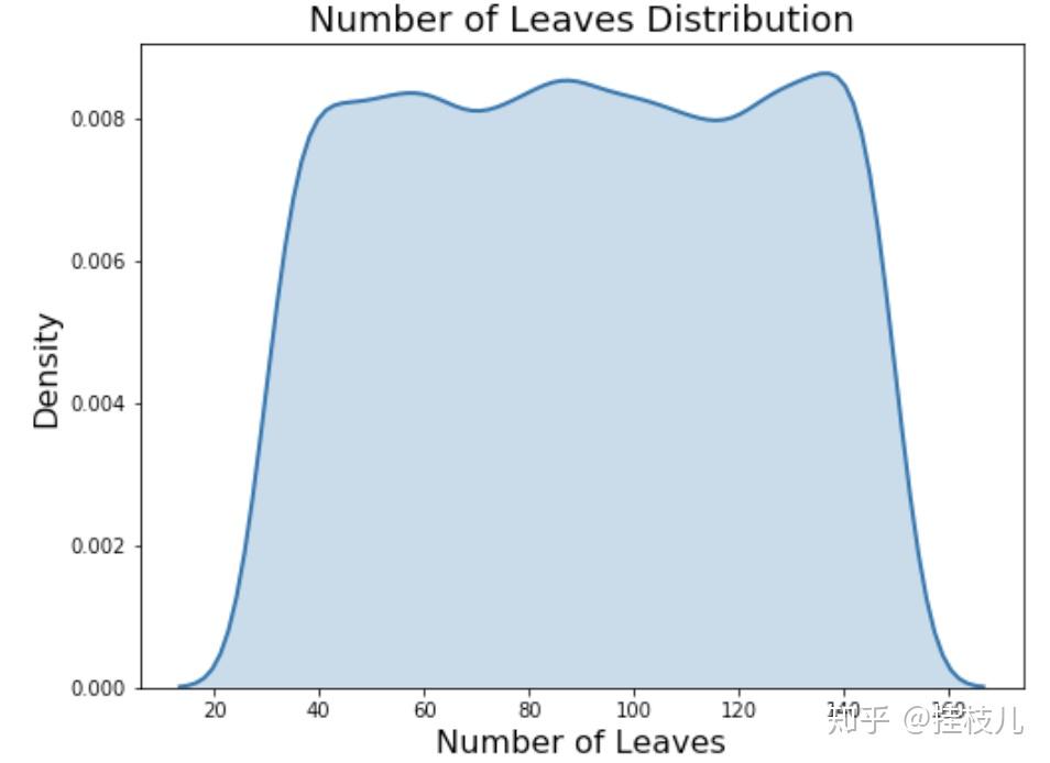 用Hyperopt对LightGBM进行自动超参调优 - HomeDefaultRisk数据集 - 知乎