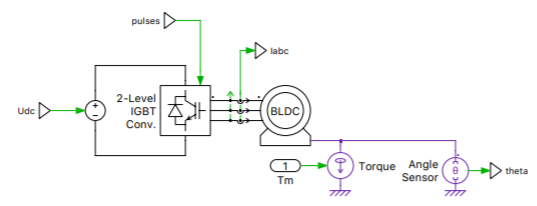 PLECS 应用范例(6): 无刷直流电机（Brushless DC Machine） - 知乎