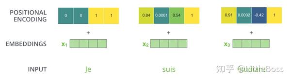 简单易懂的Transformer详解：（上）图解Transformer - 知乎