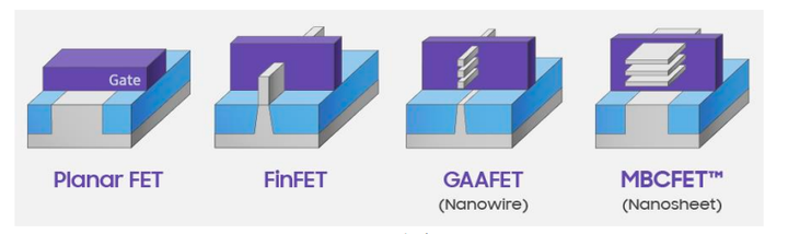 一文了解芯片三维封装(TSV及TGV)技术 - 知乎