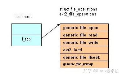 一文搞懂Linux虚拟文件系统VFS - 知乎