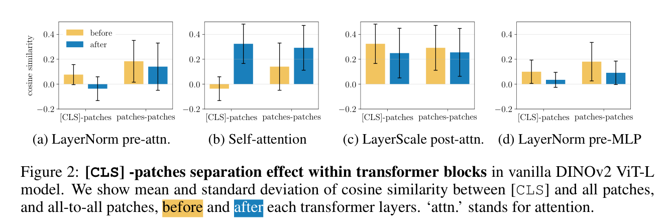 ICLR 2026 Meta FAIR 揭秘 ViT 内部“计算摩擦”：给 [CLS] 标记开辟专属车道，密集任务性能暴涨！ - 知乎