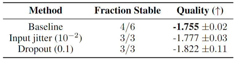 MoE 系列超详细解读 (三)：ST-MoE：设计稳定可迁移的稀疏专家模型 - 知乎