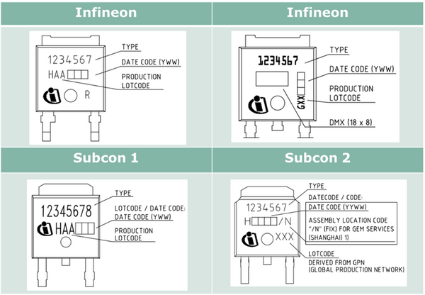 如何读取英飞凌模块和单管的包装标签和器件丝印 - 知乎