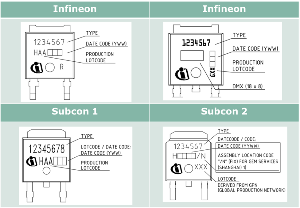 如何读取英飞凌模块和单管的包装标签和器件丝印 - 知乎