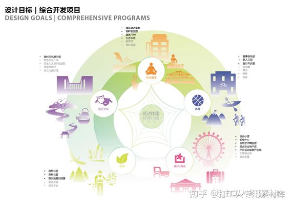 精选60套SASAKI顶级城市设计规划景观投标汇报项目文本合集（3.4G） - 知乎