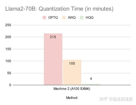 大模型量化：Half-Quadratic Quantization(HQQ) - 知乎