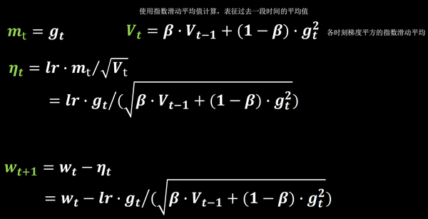 五种反向传播优化器总结及Python实现（SGD、SGDM、Adagrad、RMSProp、Adam） - 知乎
