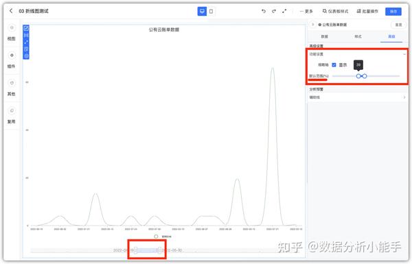 一周一图：常用数据分析可视化图表解析之【折线图】（使用场景应用示例使用方式） 知乎