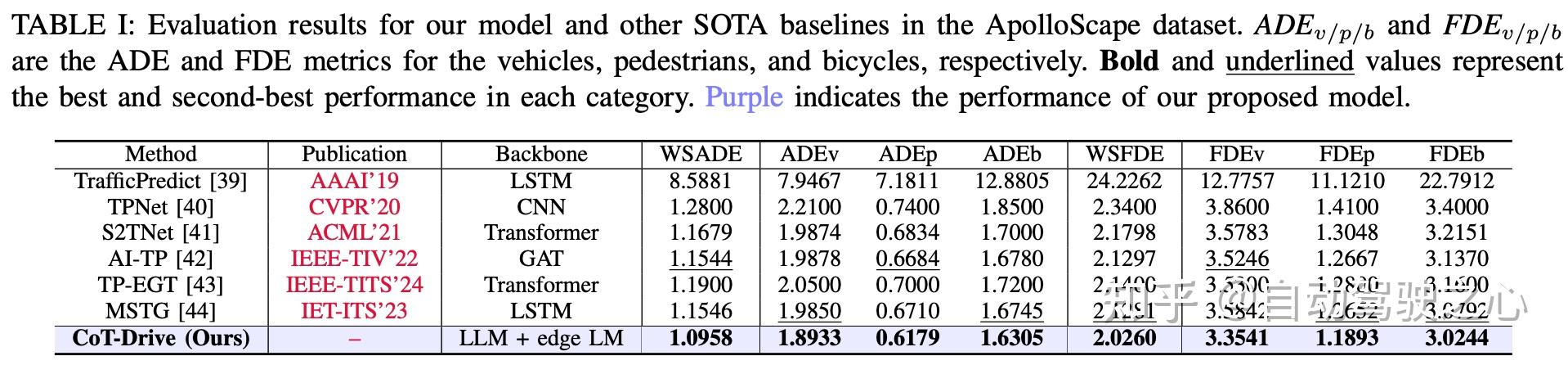 澳门大学最新！CoT-Drive：开启自动驾驶思维链时代，突破复杂场景理解瓶颈~ - 知乎
