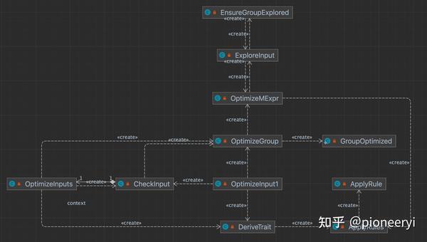 Apache Calcite系列（三）：SQL查询优化 - 知乎
