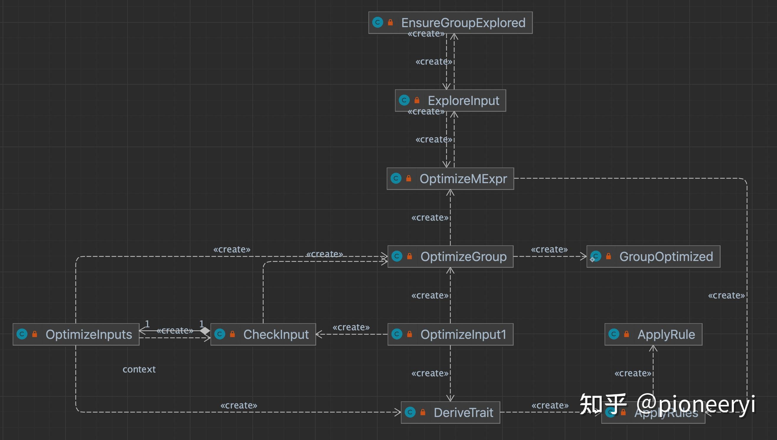 Apache Calcite系列（三）：SQL查询优化 - 知乎