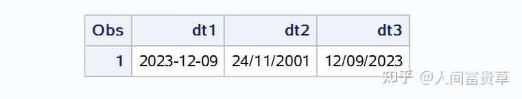 SAS基础二 数据类型、输入格式与输出格式化 - 知乎