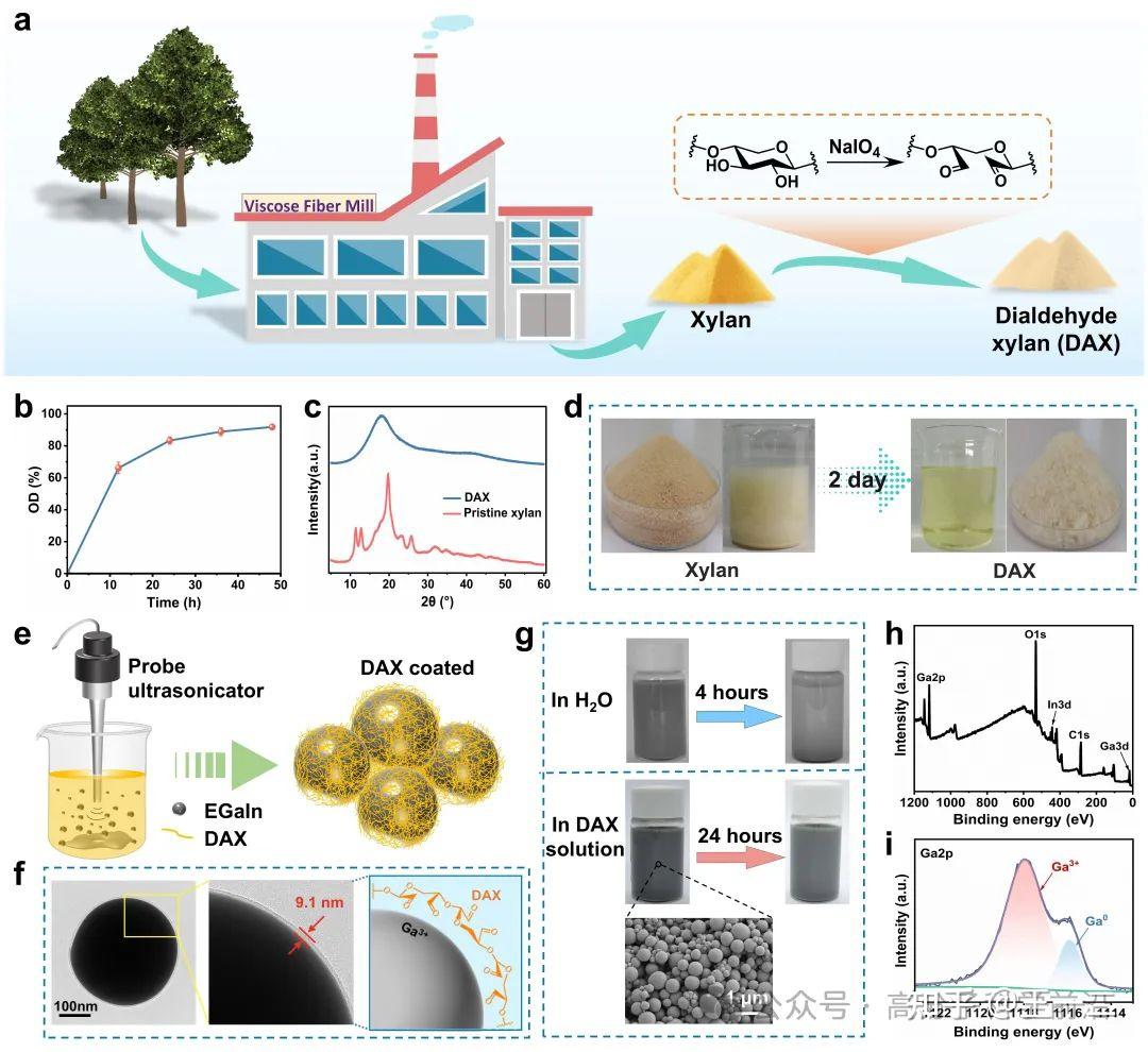 无引发剂低共熔凝胶超快制备新策略 - 知乎