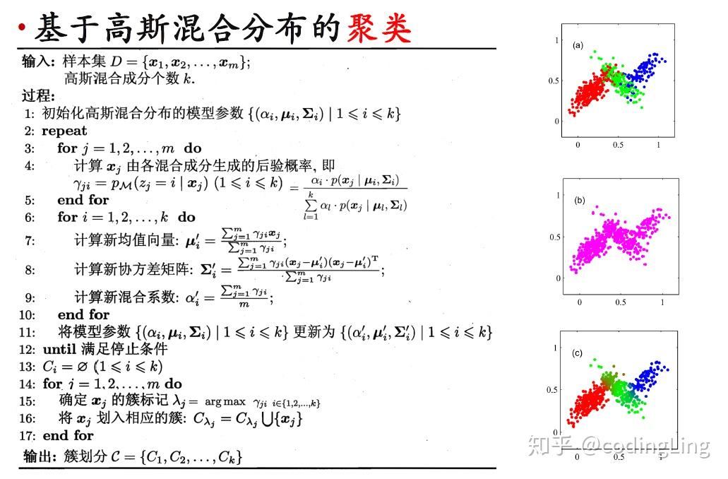 机器学习之聚类 知乎