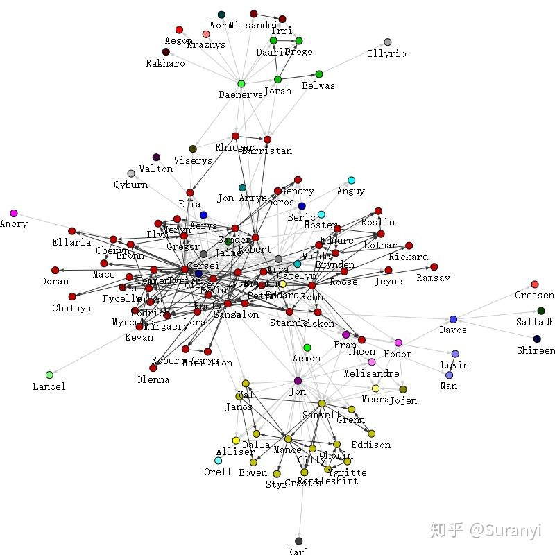 社区网络分析学习笔记 —— 算法实现及 igraph 介绍 - 知乎