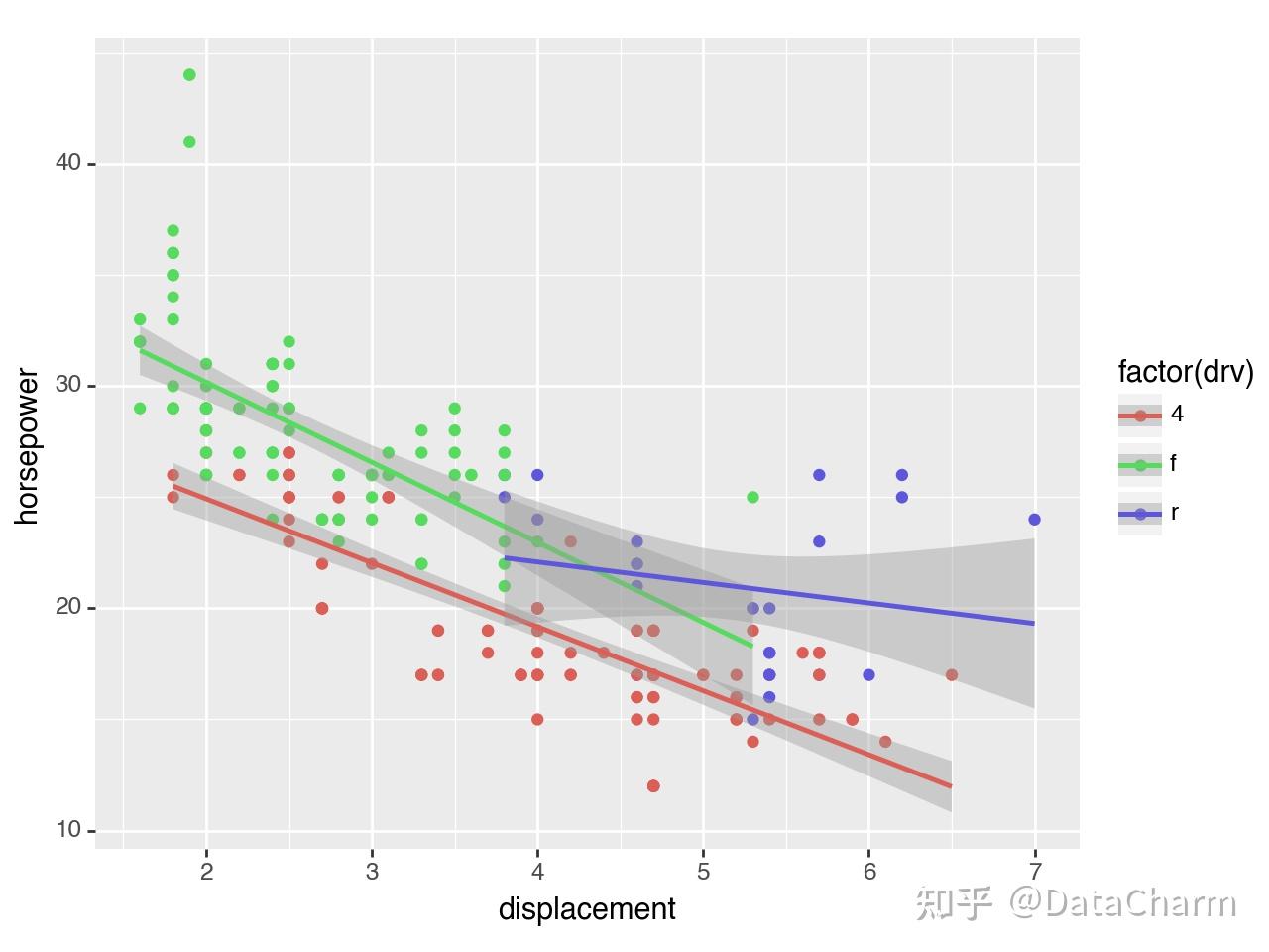 plotnine，打死不学R语言, 我可以用Python到40岁..... - 知乎