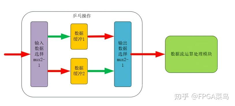 基于FPGA的VGG16卷积神经网络加速器 - 知乎