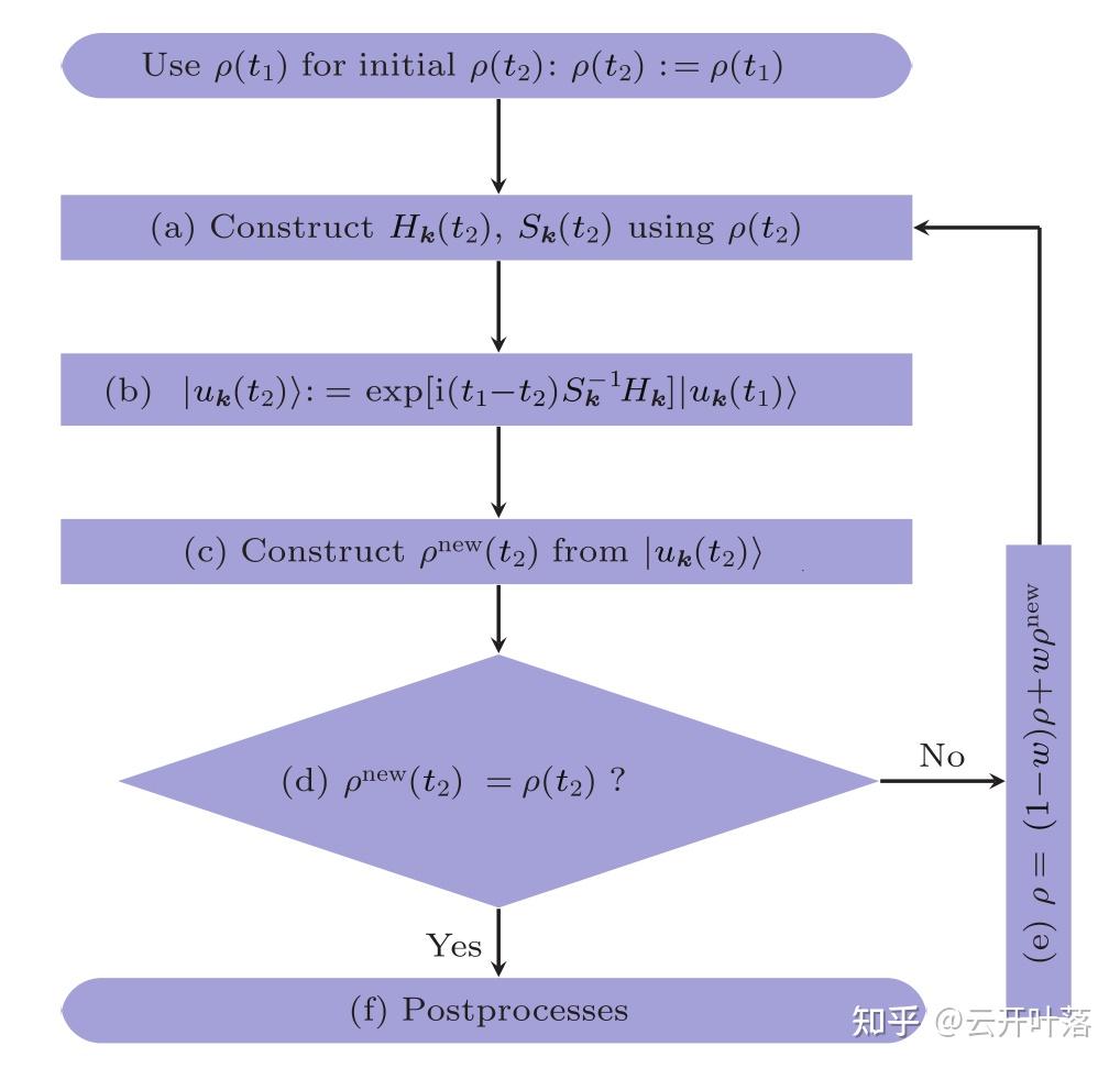 TDDFT计算分子激发态的原理是什么呢？ - 知乎