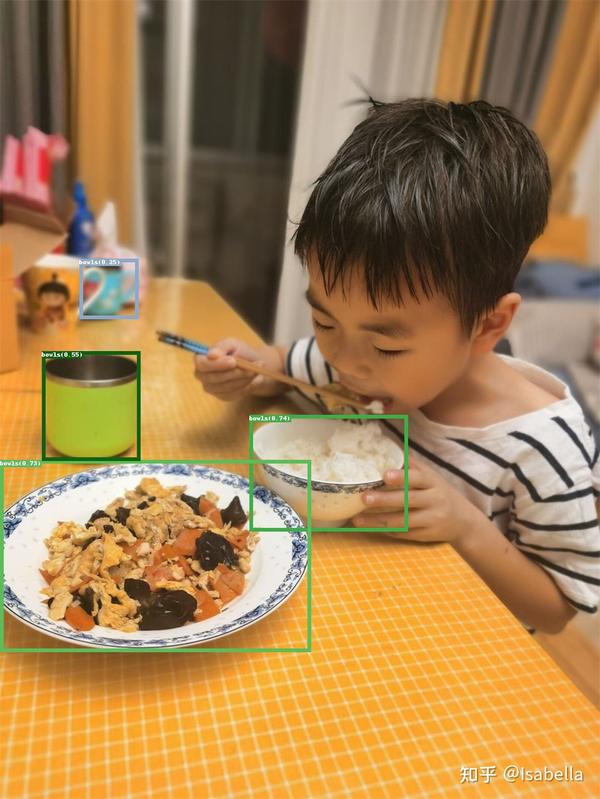 Grounding DINO使用攻略二 - 知乎