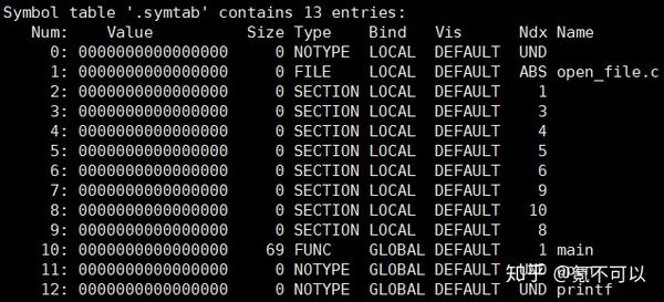 ELF文件格式 - 知乎