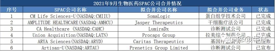 9月生物医药企业上市情况 - 知乎