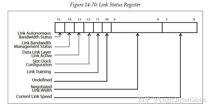 [译文]《PCI Express Technology 3.0》Chapter 14 Link Initialization ...