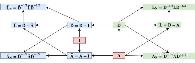 从 Graph Convolution Networks (GCN) 谈起 - 知乎