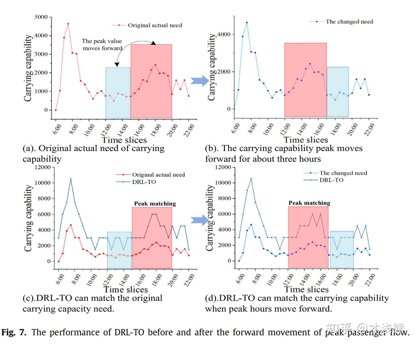 基于深度强化学习的公交 时刻表动态优化（Deep Reinforcement Learning based dynamic optimization of bus timetable） - 知乎