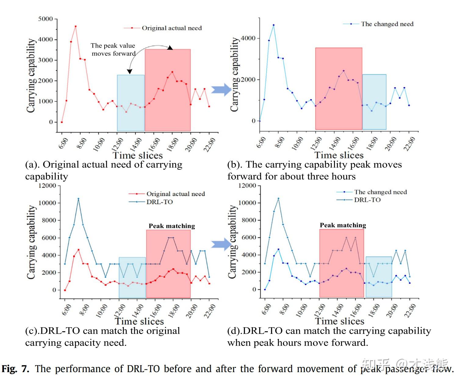 基于深度强化学习的公交 时刻表动态优化（Deep Reinforcement Learning based dynamic optimization of bus timetable） - 知乎
