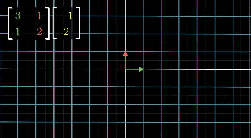 B站粉丝超130万，最火最直观数学网站3b1b终于有了文字版！网友：点燃对数学的爱 - 知乎