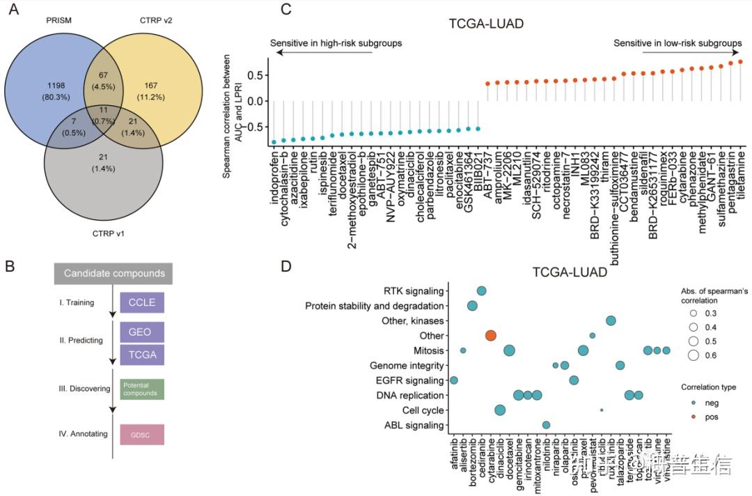 公开单细胞数据如何发到7+ - 知乎