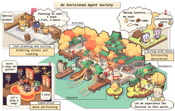 《综述：全新大语言模型驱动的Agent》——4.5万字详细解读复旦NLP和米哈游最新Agent Survey - 知乎