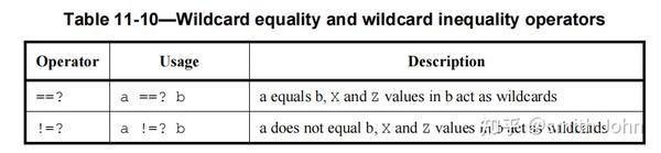 【可综合SV】Operators - 知乎