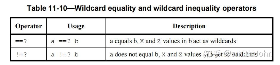 【可综合SV】Operators - 知乎