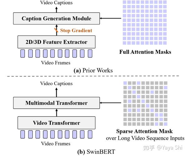 Video Captioning 总结与展望 - 知乎