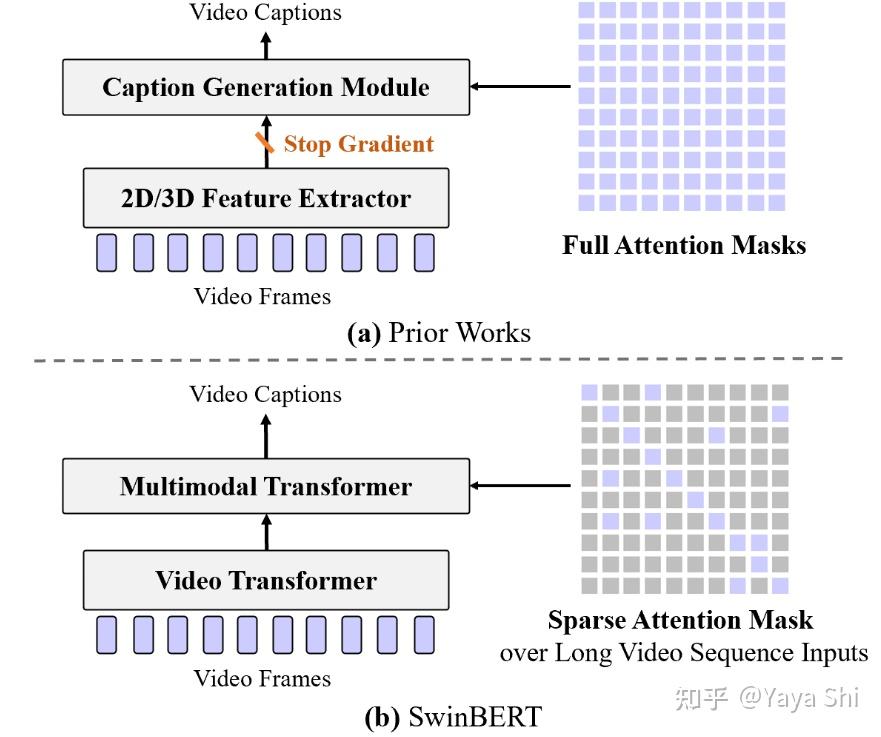Video Captioning 总结与展望 - 知乎