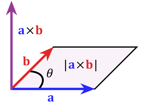 (Rv)^ = Rv^R' 的一种证明 - 知乎