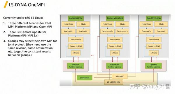 超级干货 | LS-DYNA R14.0版本新功能更新（一） - 知乎
