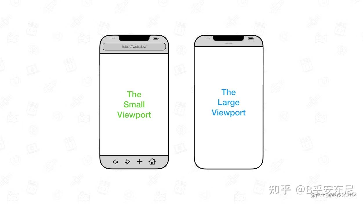 看图说话，新 CSS 单位 “svh” “dvh” 原来如此 - 知乎