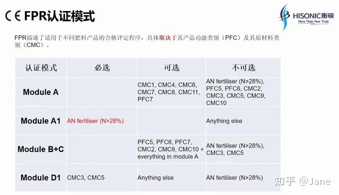 欧盟肥料FPR认证详细了解，新规实施 - 知乎
