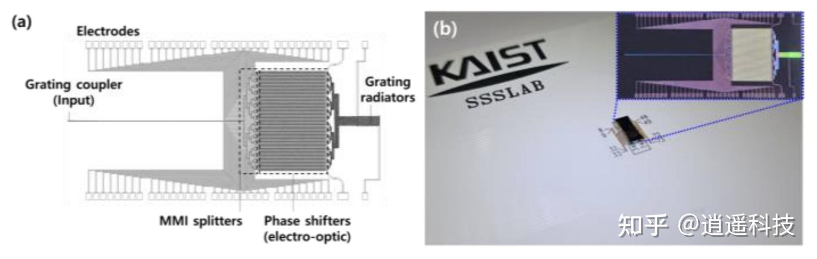 IC领域 IEEE TCAS-II是什么水平的期刊？本科生发一篇一作TCAS-II有多难？ - 知乎