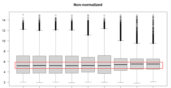 R语言 | GEO单通道芯片表达矩阵标准化 - 知乎