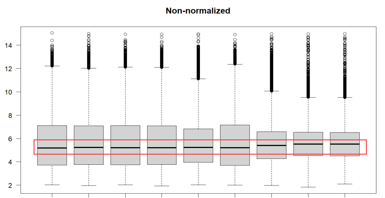 R语言 | GEO单通道芯片表达矩阵标准化 - 知乎